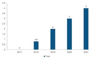 Company - InfoSoft Systems