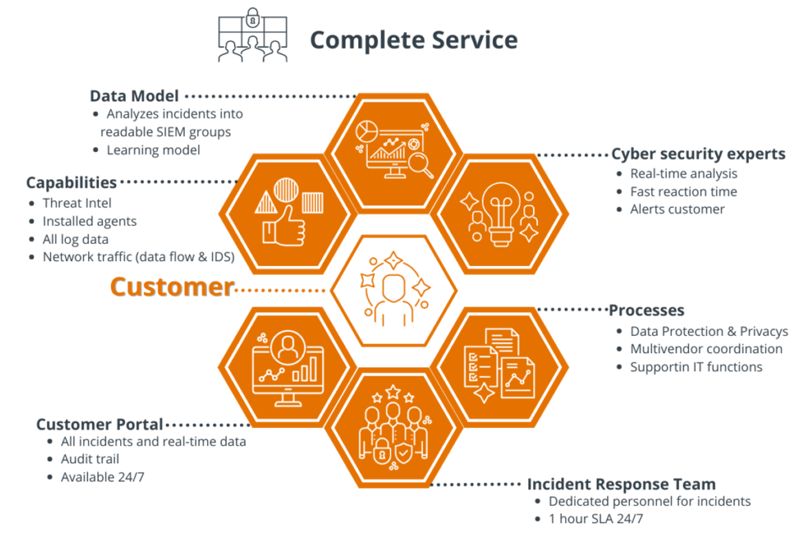 Services & Solutions - InfoSoft Systems